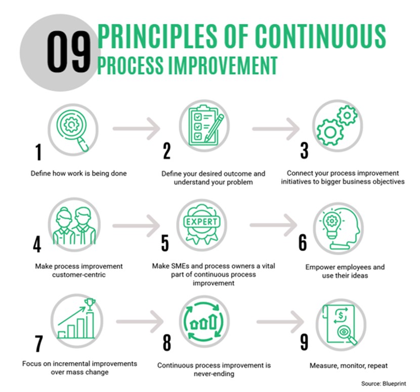 Maximize Continuous Improvement for Project Success | TrueProject